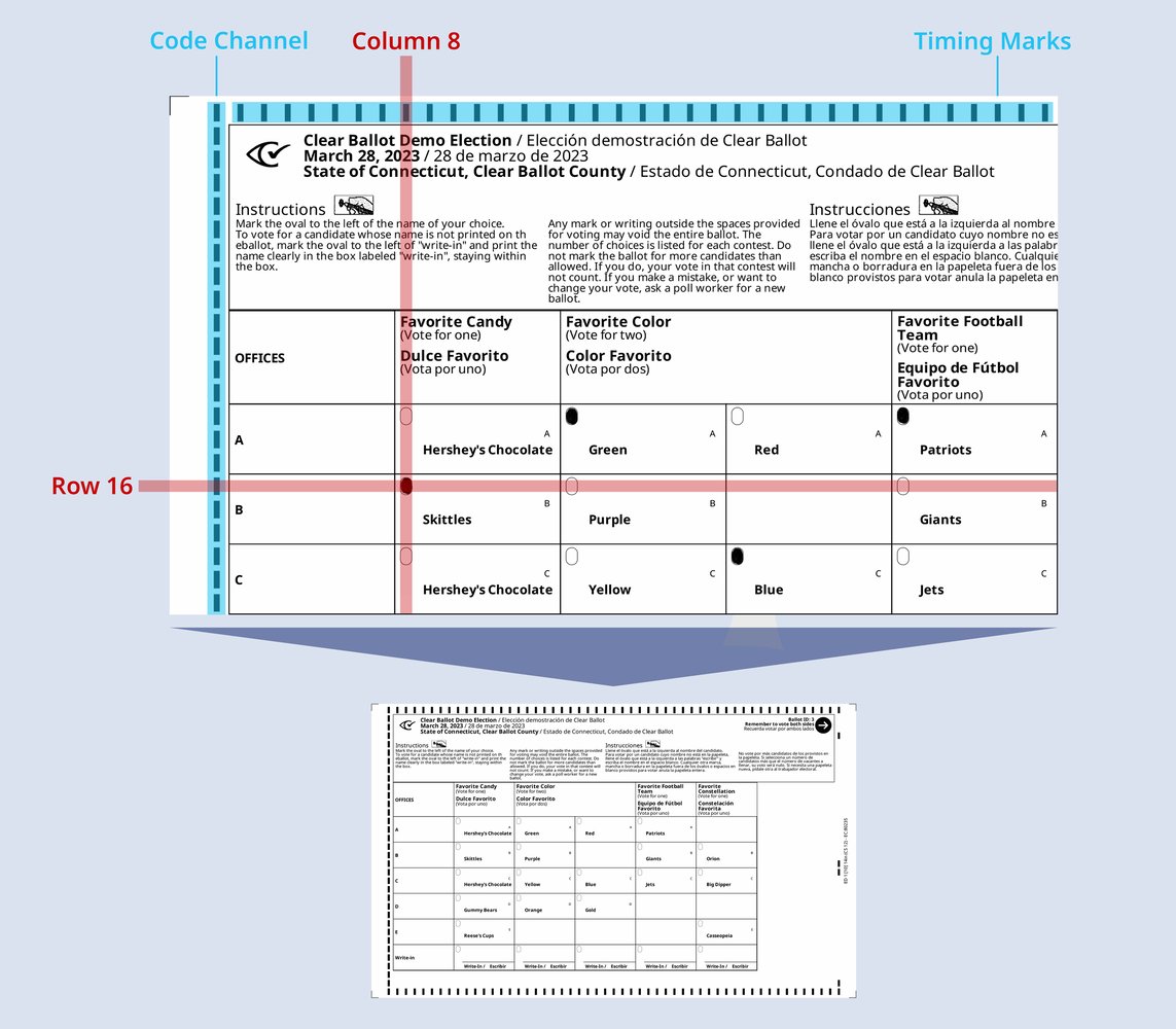 The Importance of Voter Verifiable Ballots in Modern Elections