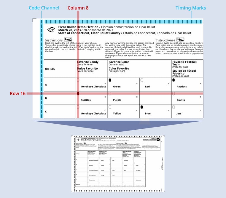 The Importance of Voter Verifiable Ballots in Modern Elections
